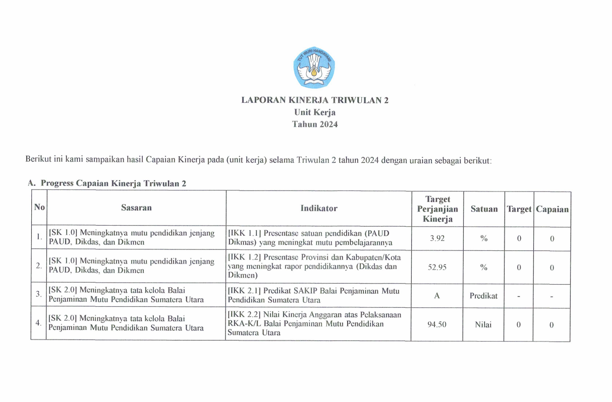 Laporan Kinerja Triwulan - BPMP PROVINSI SUMATERA UTARA